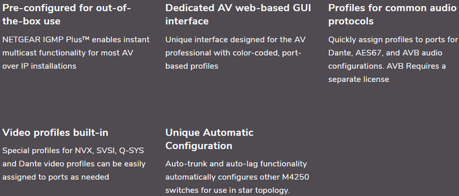 48 Port Netgear GSM4248P 480W AV Line M4250 Managed Gigabit PoE+ Switch ...