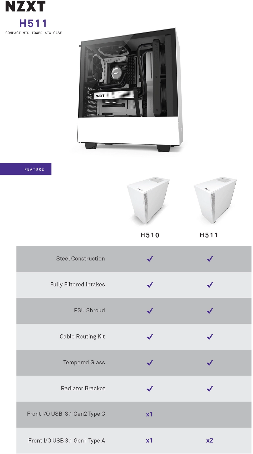 NZXT ATX H511 Flow MATTE Black Case CA-H52FB-11 | Computer Alliance