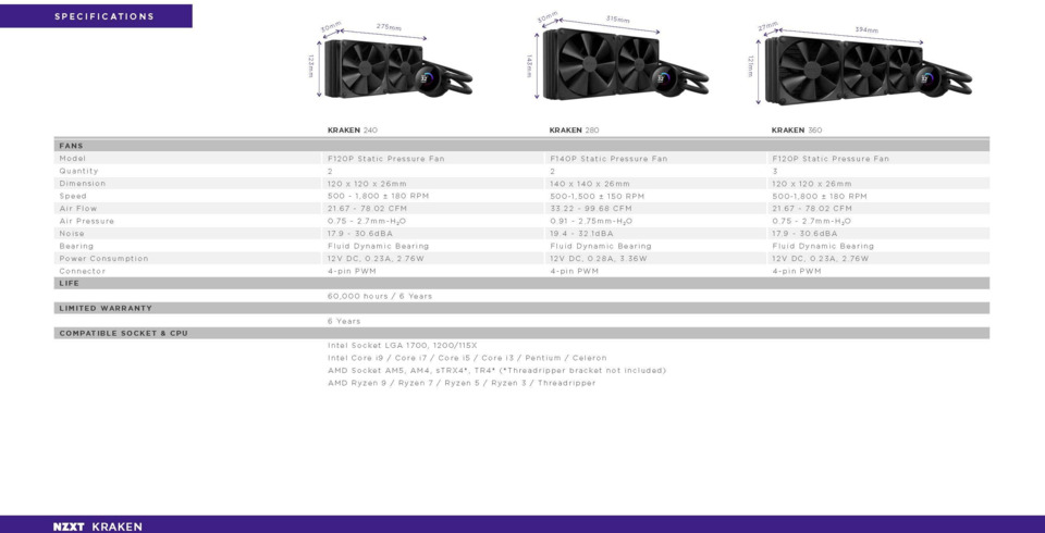 NZXT Kraken 280mm AIO Liquid CPU Cooler RL-KN280-B1 | Computer Alliance