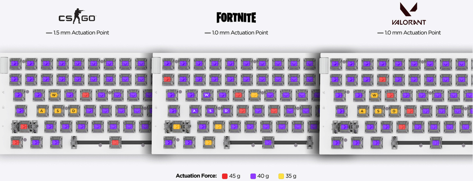 NZXT Function 2 Mini TKL Gaming Keyboard White KB-002NW-US | CA