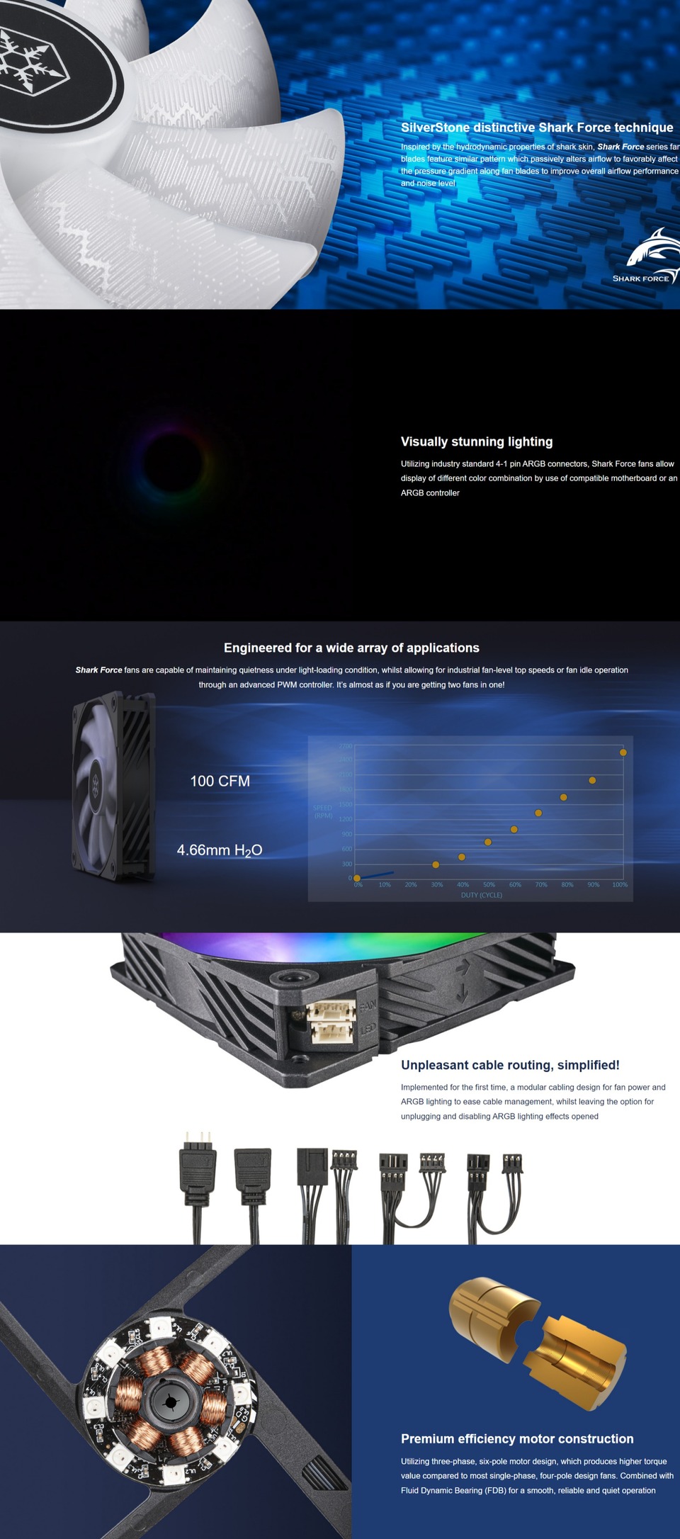 SilverStone Performance enhanced 120mm PWM ARGB fan | Computer Alliance
