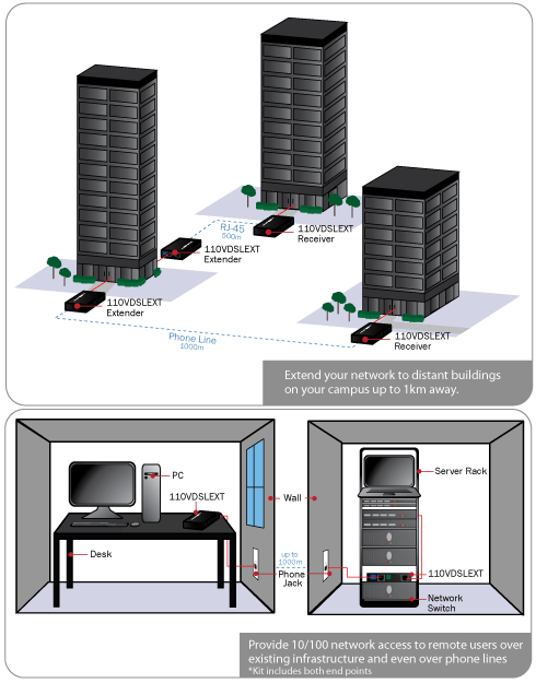 Startech 10, 100 Vdsl2 Ethernet Extender kit Over Single Pair Wire 1km ...