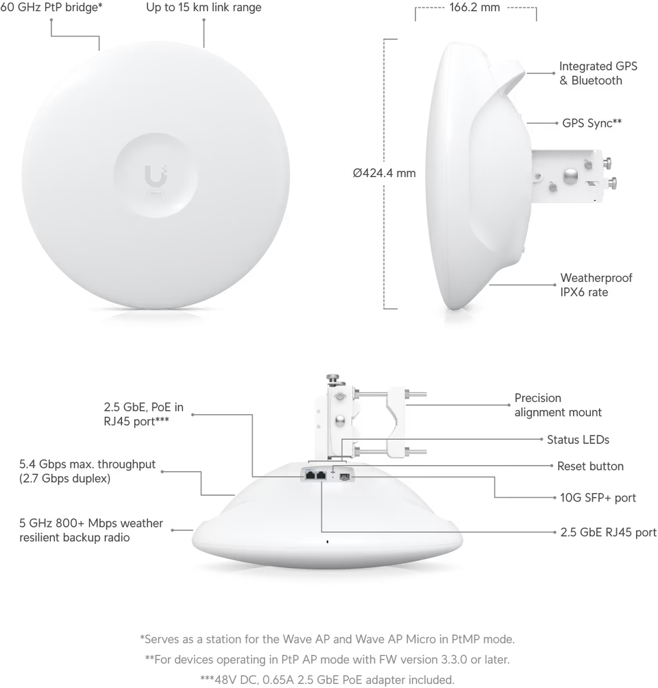 Ubiquiti Wave-Pro High-Capacity 60GHz Radio | Computer Alliance