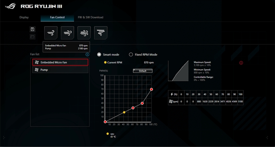 ASUS ROG RYUJIN III 360 ARGB White Edition AIO Liquid CPU Cooler | CA