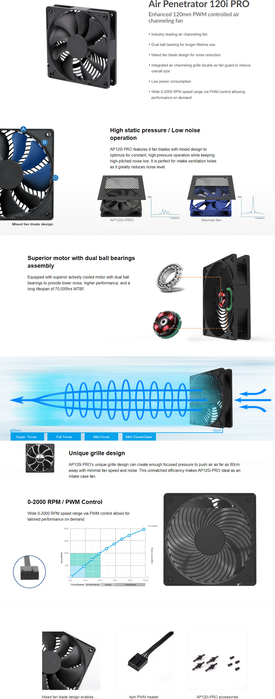 SilverStone AP120I-PRO 120mm Air-penetrator Fan | Computer Alliance