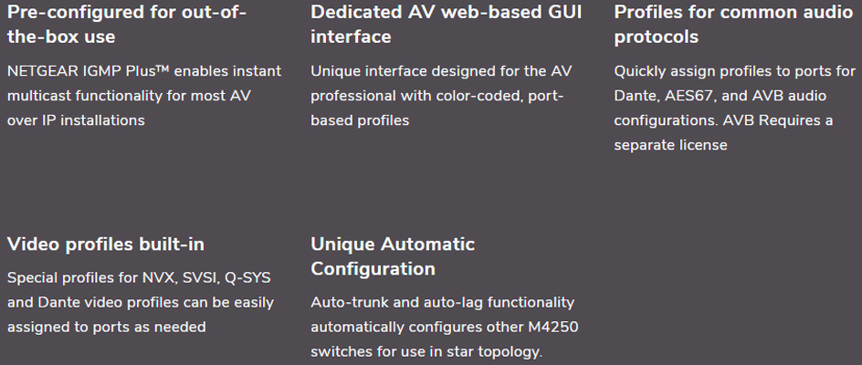 48 Port Netgear GSM4248UX 2880W AV Line M4250 Managed Gigabit PoE+ ...