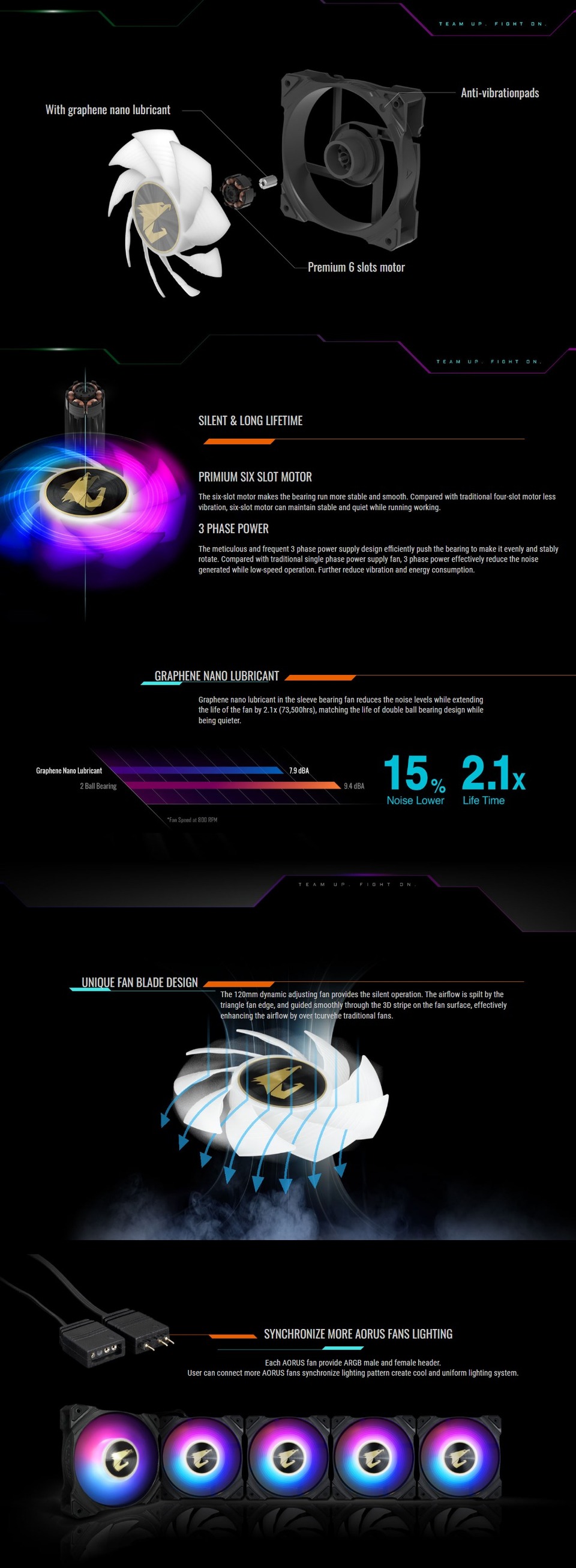 120mm Gigabyte AORUS ARGB Black Case Fan GP-AR120RFAN | Computer Alliance