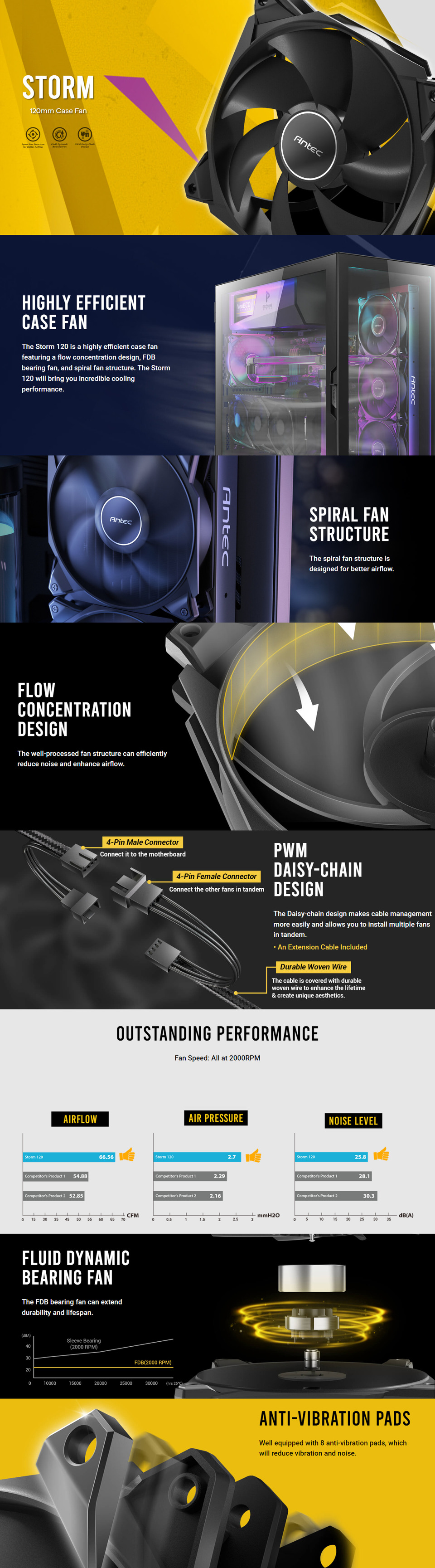 120mm Antec Storm Fan 3 Pack | Computer Alliance