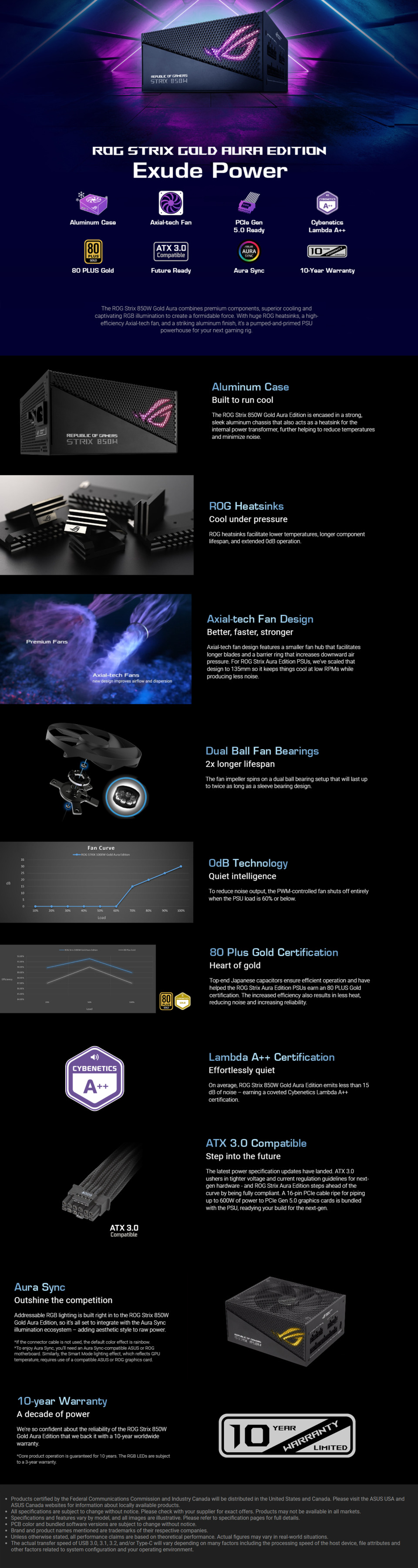 850 Watt ASUS ROG Strix Gold AURA Gen5 ROG-STRIX-AURA-850G-GAMING Power ...