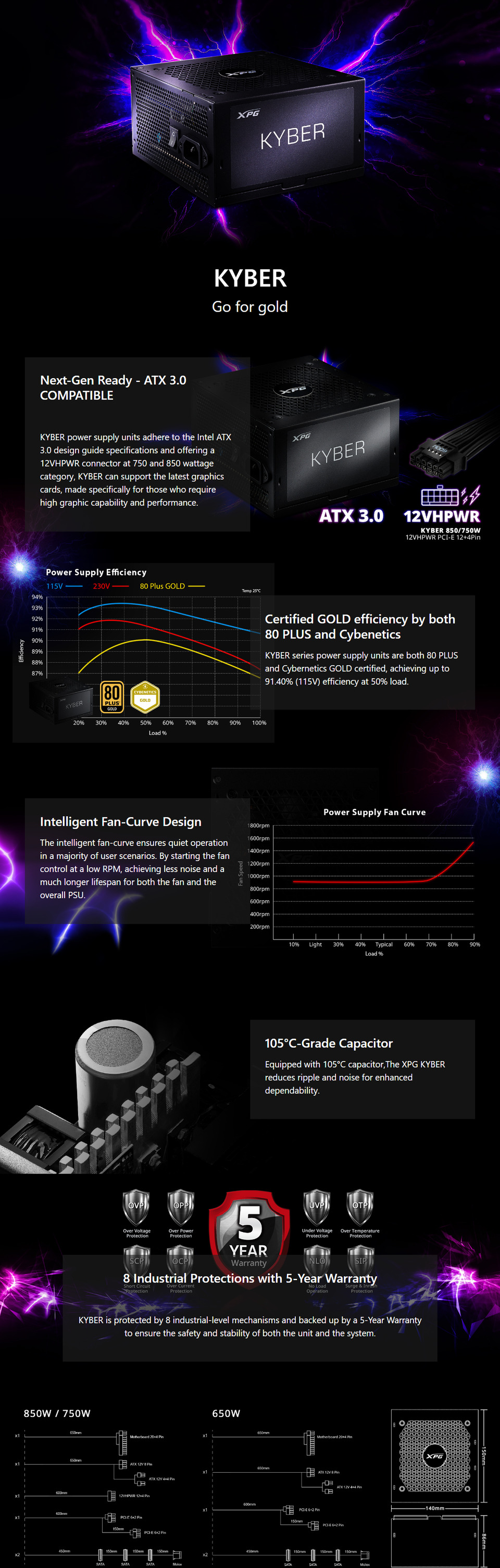 750 Watt XPG KYBER 80+ Gold Modular ATX Power Supply | Computer Alliance