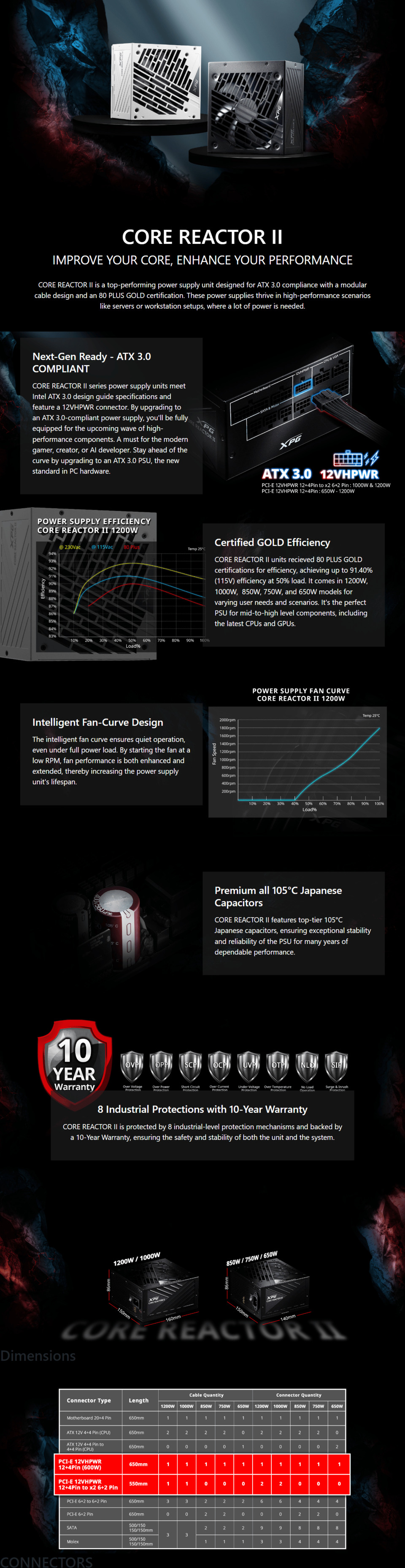 1200 Watt XPG CORE REACTOR II 80+ Gold Modular ATX Power Supply | CA