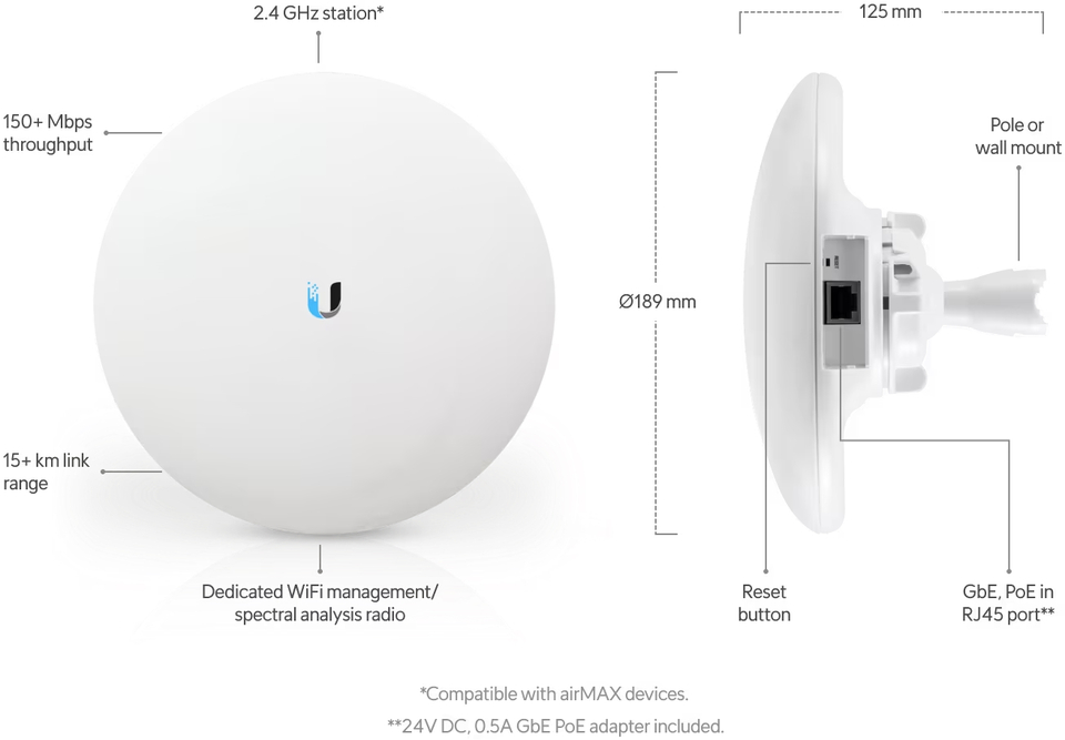Ubiquiti NBE-2AC-13 airMAX NanoBeam 2AC 2.4GHz WiFi Radio for PtMP | CA