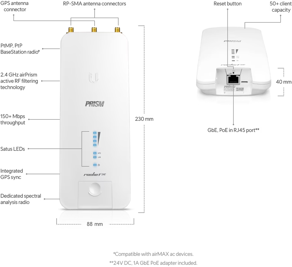 Ubiquiti R2AC-PRISM airMAX Rocket Prism 2AC PtP/PtMP Basestation | CA