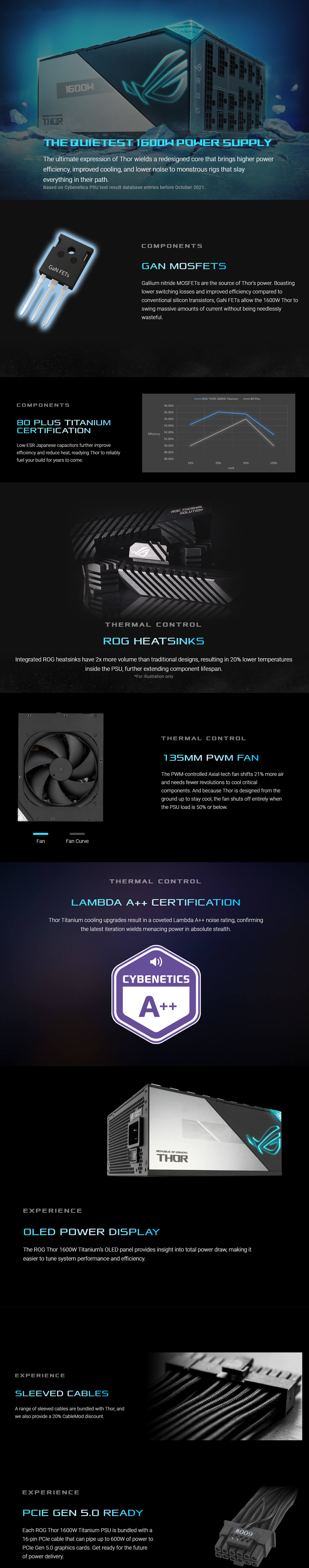 1600 Watt ASUS ROG Thor Titanium Power Supply Gen5 ROG-THOR-1600T ...