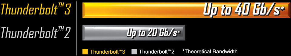 Gigabyte Alpine Ridge PCIe Dual Thunderbolt 3 Card | Computer Alliance