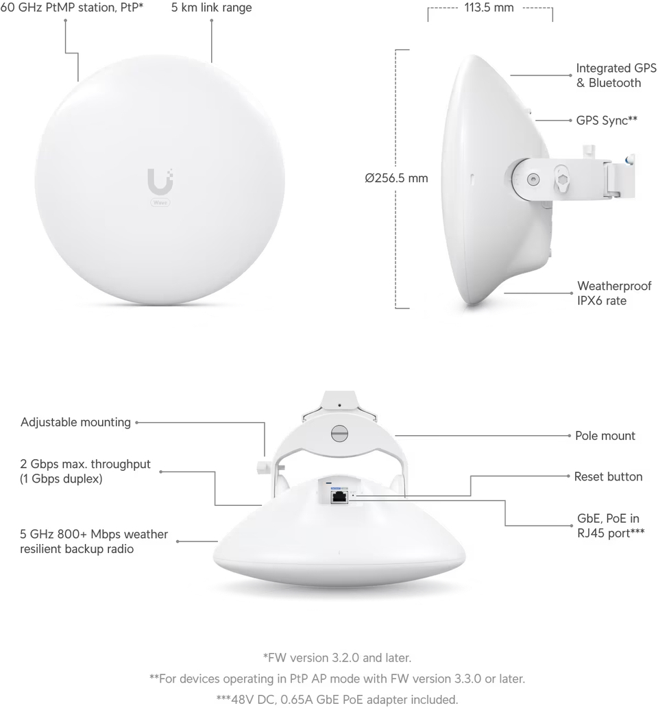 Ubiquiti Wave-Nano Compact PtMP Station | Computer Alliance