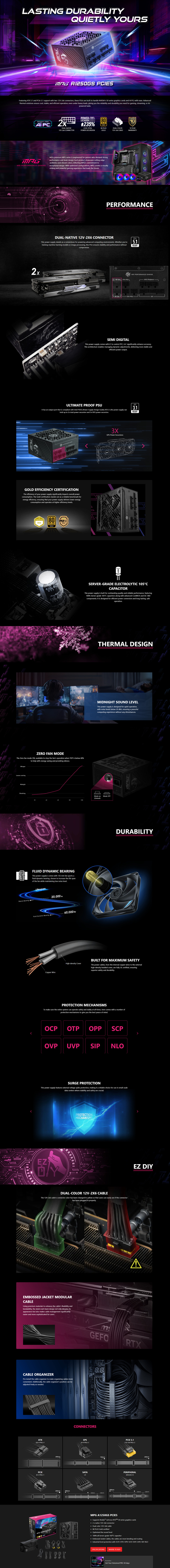 1250 Watt MSI MPG A1250GS Gen5 Gold Modular Power Supply Black | CA