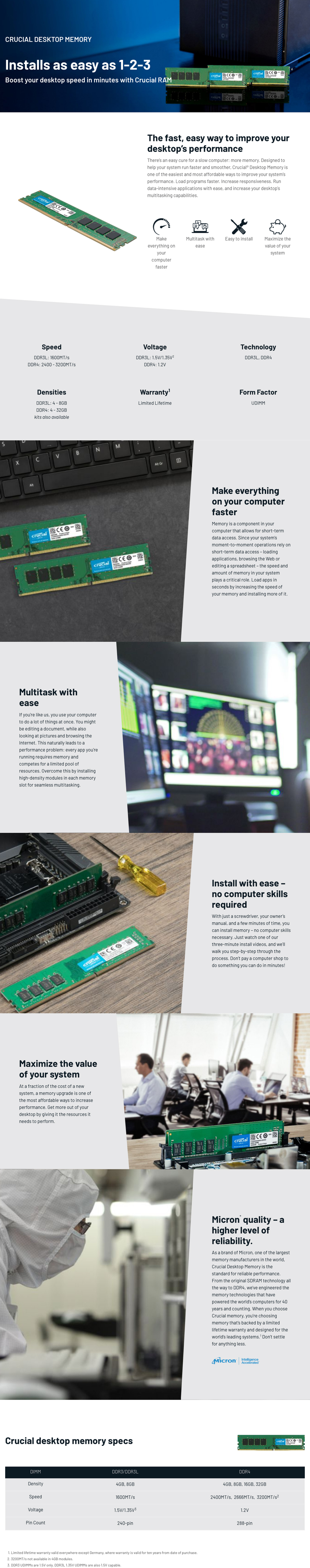 32GB DDR4 Crucial (1x32GB) CL22 Dual Ranked CT32G4DFD832A 3200MHz RAM ...