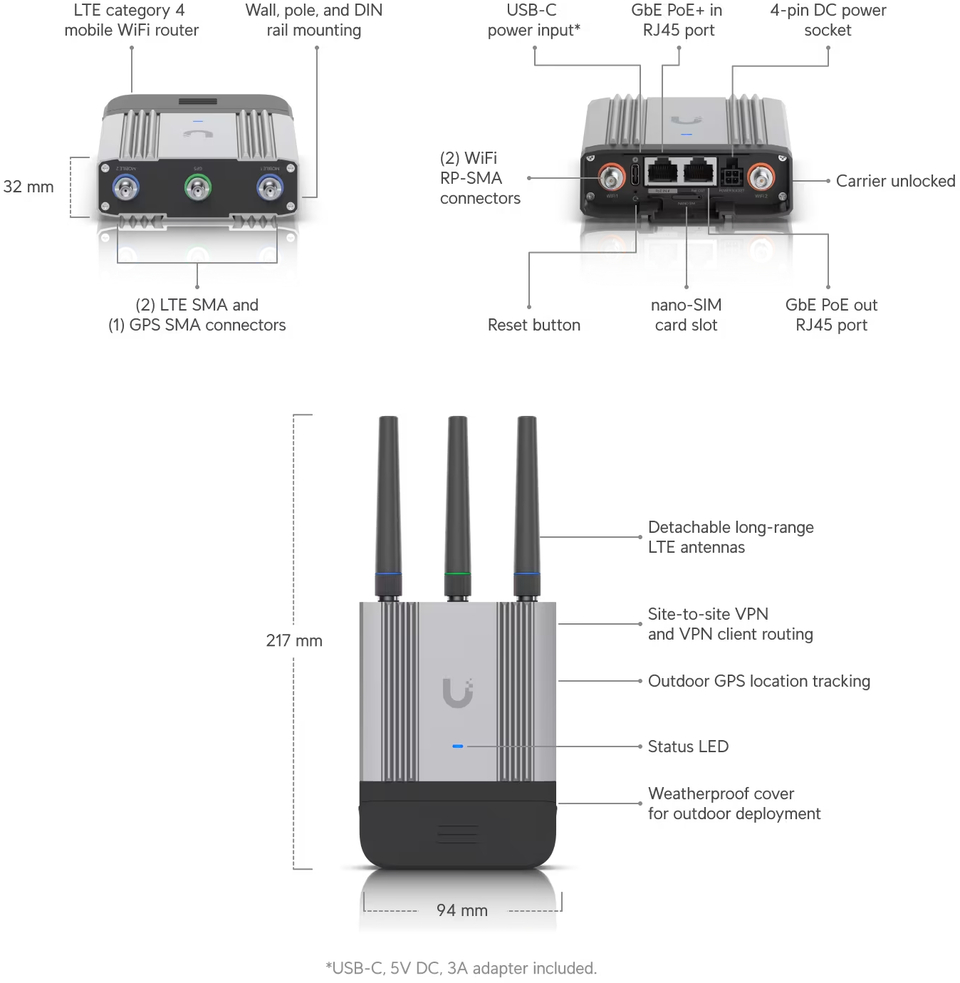 Ubiquiti UMR-Industrial 4G-LTE Mobile Industrial Ruggedised Router | CA