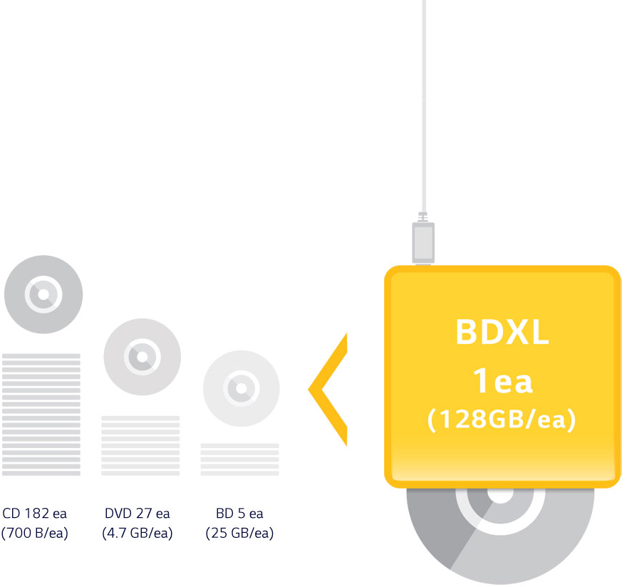 LG USB BP50NB40 6X BD-R 8X DVDR External Blu-Ray Writer | CA