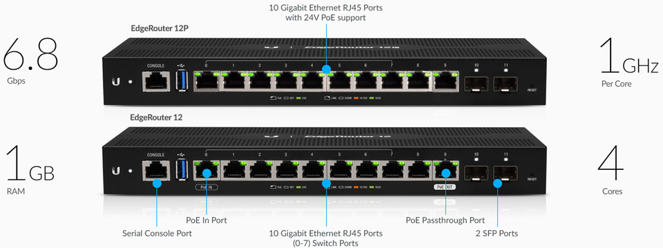 10 Port Ubiquiti EdgeRouter ER-12P Gigabit Router with PoE | CA