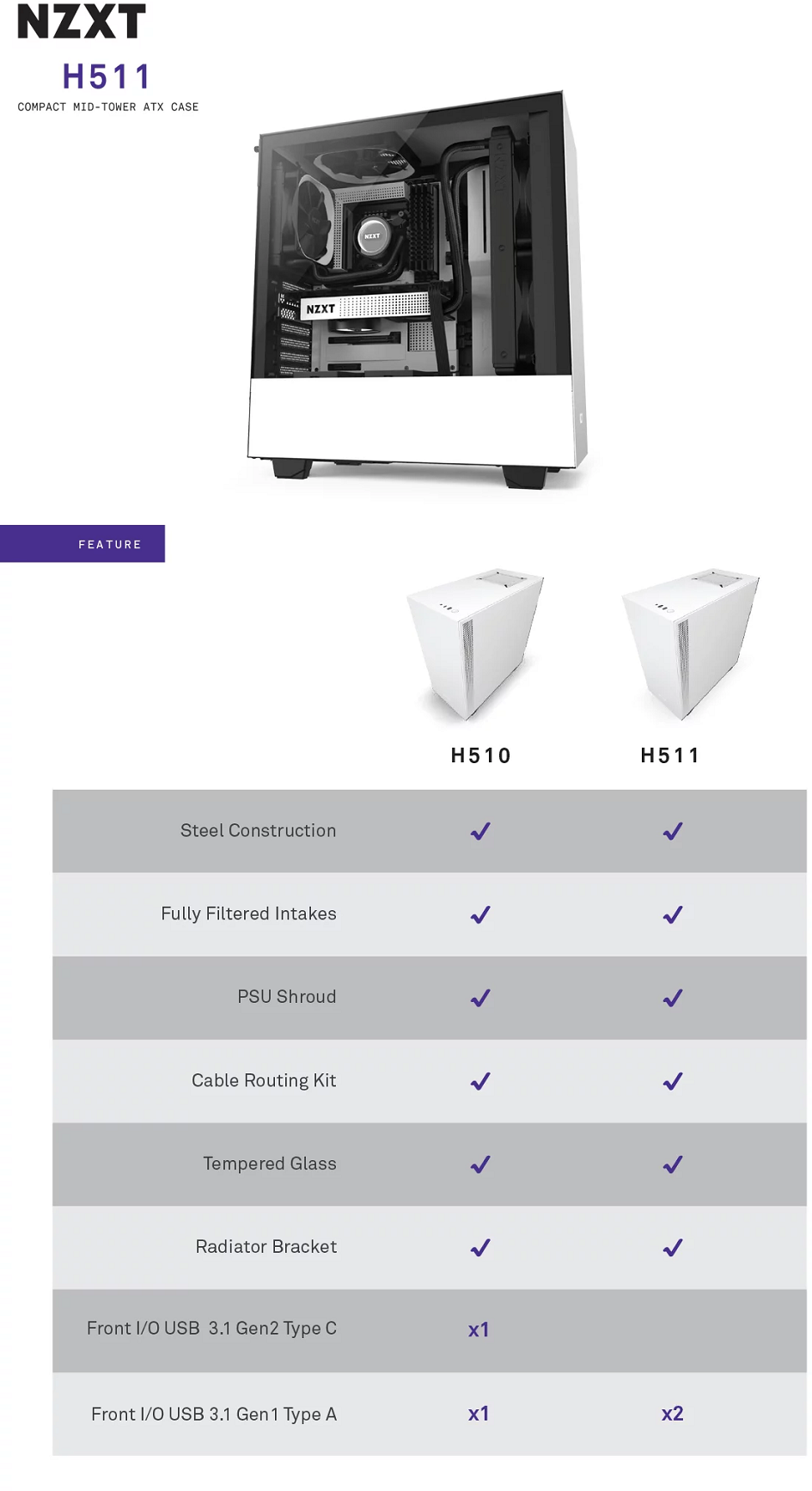 NZXT ATX H511 MATTE TG Black Case (No PSU) CA-H511B-B1 | Computer Alliance
