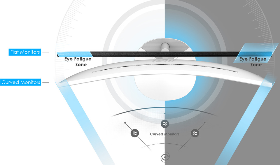 34" MSI PRO MP341CQW VA UWQHD 100Hz Curved White Monitor | CA