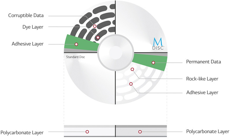 LG USB BP50NB40 6X BD-R 8X DVDR External Blu-Ray Writer | CA