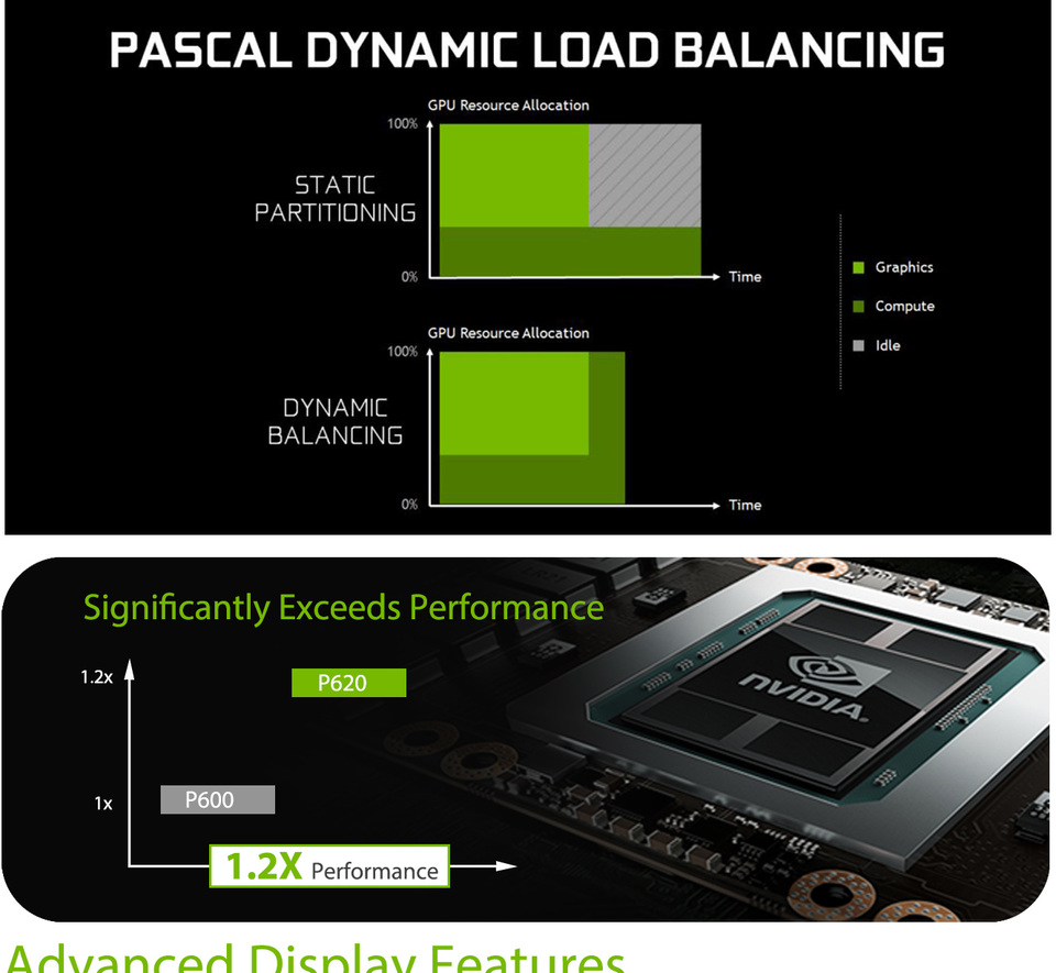 Leadtek Quadro P620 PCIe Workstation Graphics Card | Computer Alliance