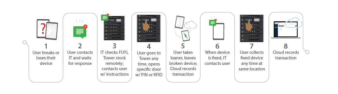 PC Locs FUYL Tower 15 Pro Mk3 1YR Cloud Advanced PCL3-10462 | CA
