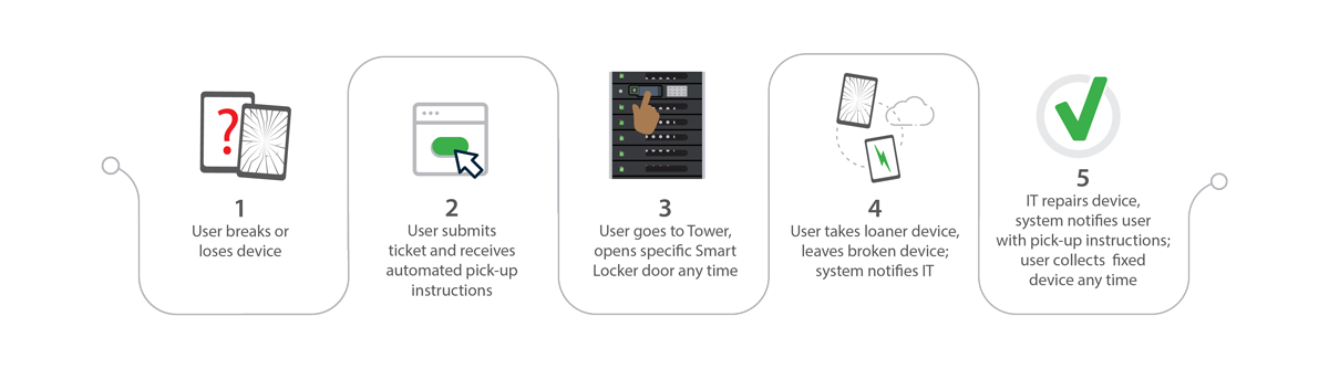 PC Locs FUYL Tower 15 Pro Mk3 1YR Cloud Advanced PCL3-10462 | CA