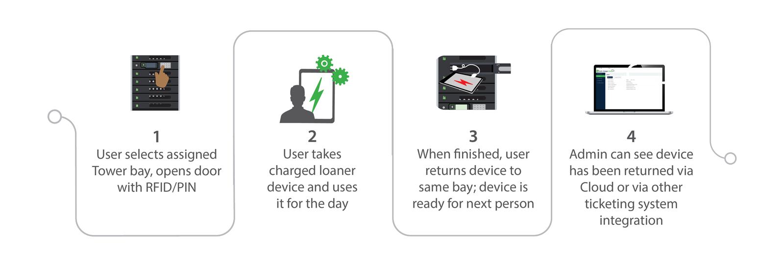 PC Locs FUYL Tower 5 Pro Mk3 1YR Cloud Essentials PCL3-10465 | CA