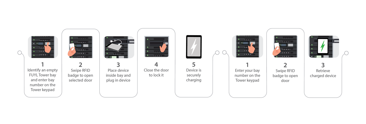 PC Locs FUYL Tower 5 Pro Mk3 1YR Cloud Advanced PCL3-10460 | CA