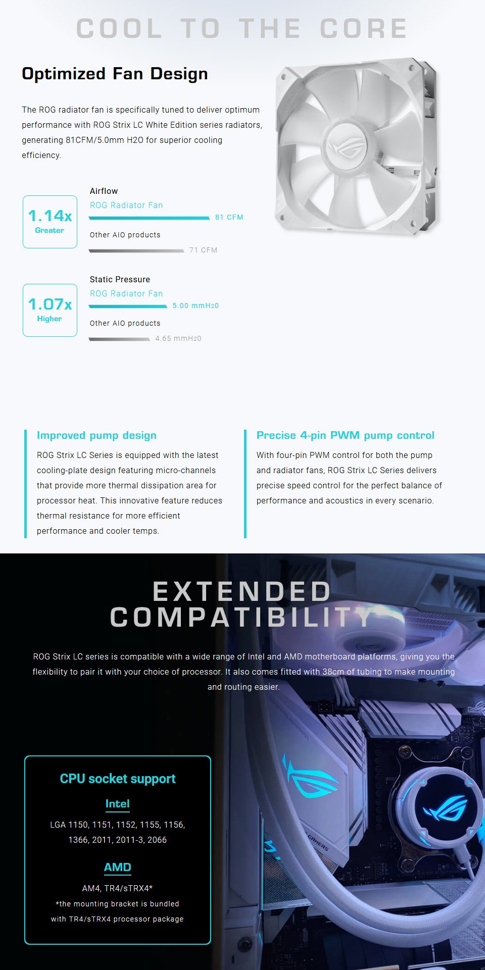 ASUS ROG STRIX LC 240 RGB White Edition Liquid CPU Cooler | CA