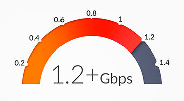 Ubiquiti airFiber 1Gbs+ 5Ghz Full Duplex 100KM Point to Point Radio | CA