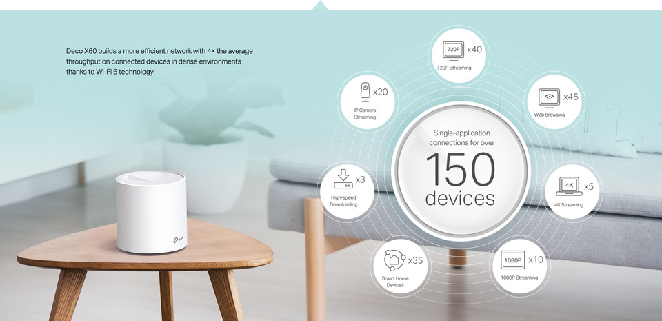 TP-Link Deco X60 3 Pack Wireless-AX3000 Whole Home Mesh System | CA