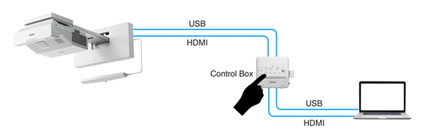 Epson EB-725Wi Interactiver 4000 ANSI WXGA Lumens Ultra Short Throw ...