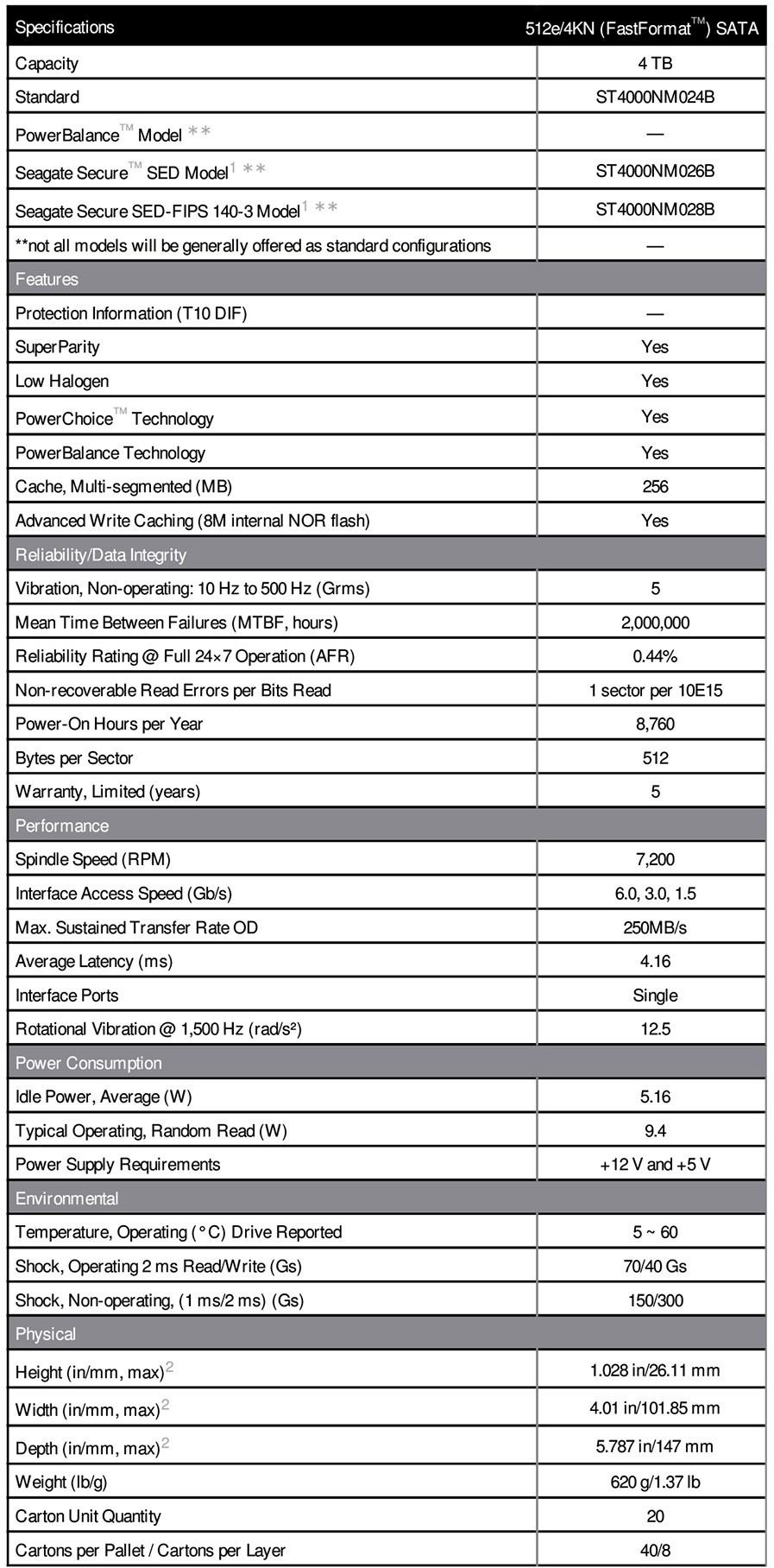 4TB Seagate Exos 7E10 3.5" SATA Enterprise HDD ST4000NM024B | CA
