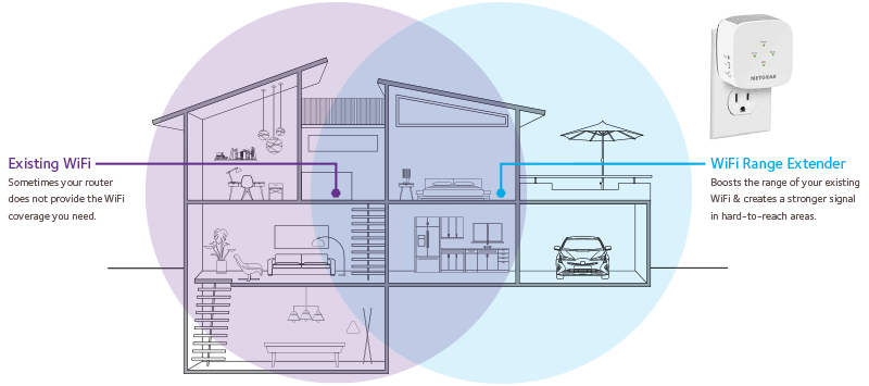 Netgear EX6110 Dual Band Wireless-AC1200 Range Extender | CA