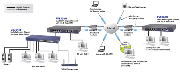 NetGear FVS336G Dual WAN Gigabit Firewall | Computer Alliance