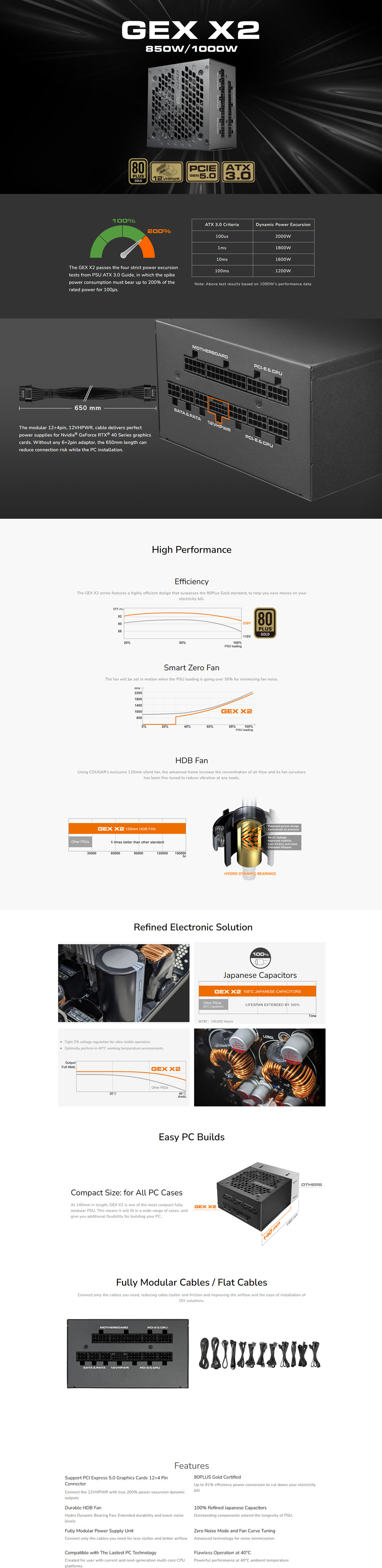 850 Watt Cougar GEX X2 850 Gold Plus Modular Gen5 Power Supply | CA