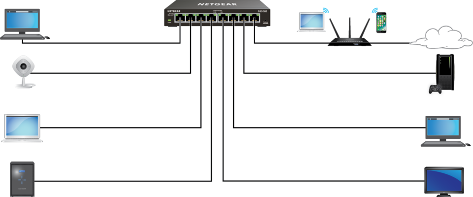5 Port Netgear GS305E-100AUS Gigabit Ethernet Smart Managed Network ...