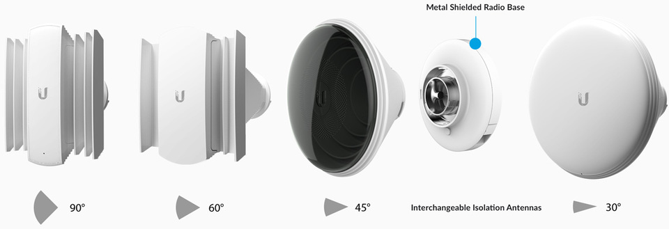 Ubiquiti IsoStation AC 450+ Mbps Management Radio | Computer Alliance