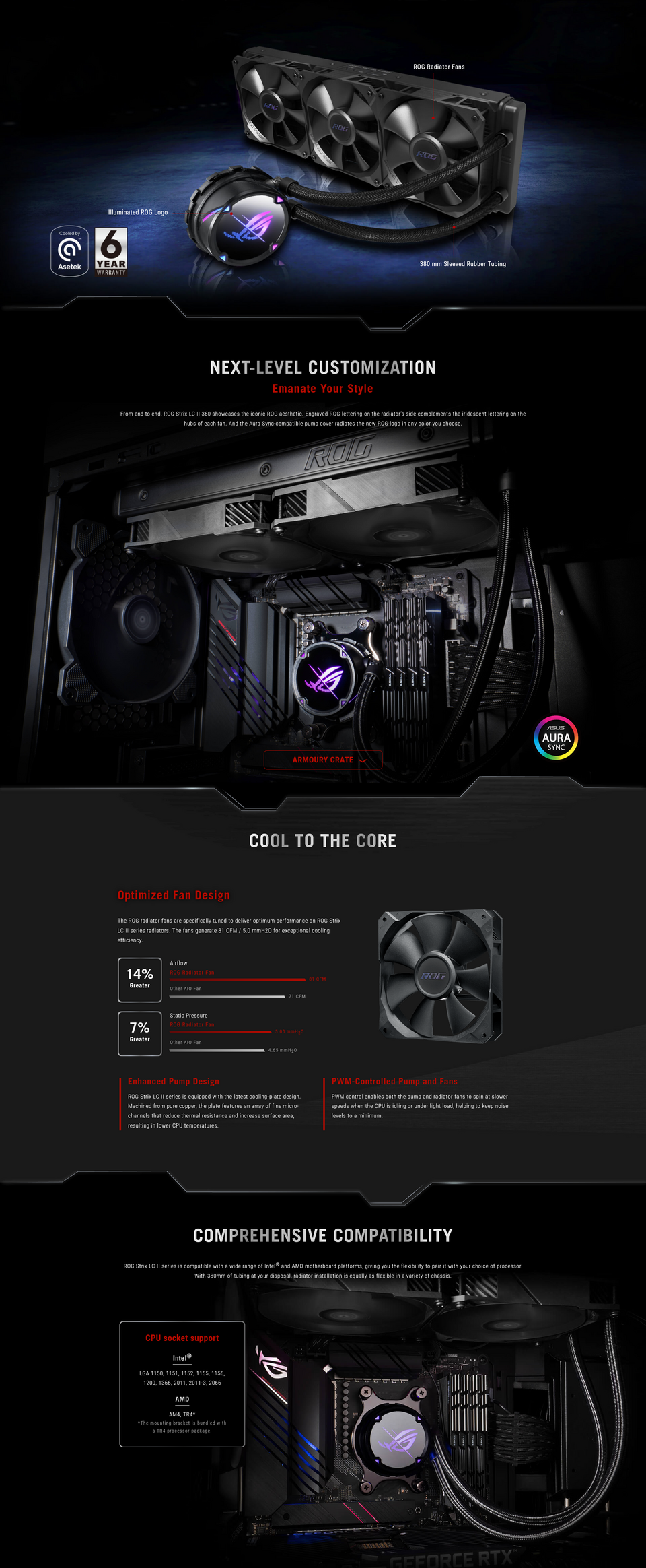 ASUS ROG STRIX LC II 360 AIO Liquid CPU Cooler ROG-STRIX-LC-II-360 | CA