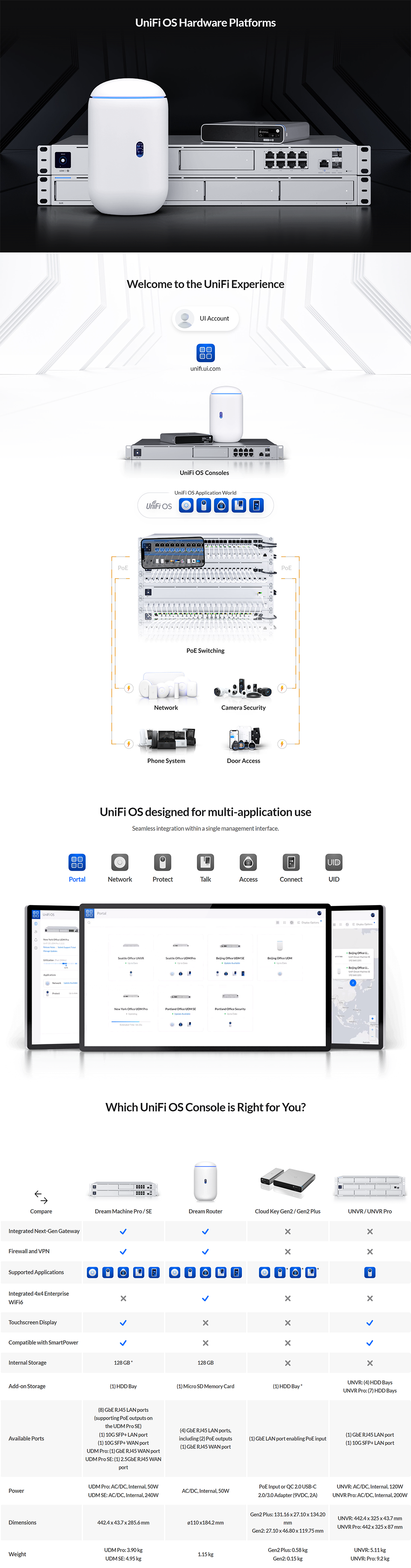 Ubiquiti UDR-US UniFi Dream Router - All-in-one WiFi 6 router | CA