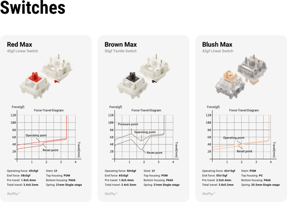 NuPhy Halo96 V2 IO Series RGB Wireless Linear-Red Mechanical Keyboard ...