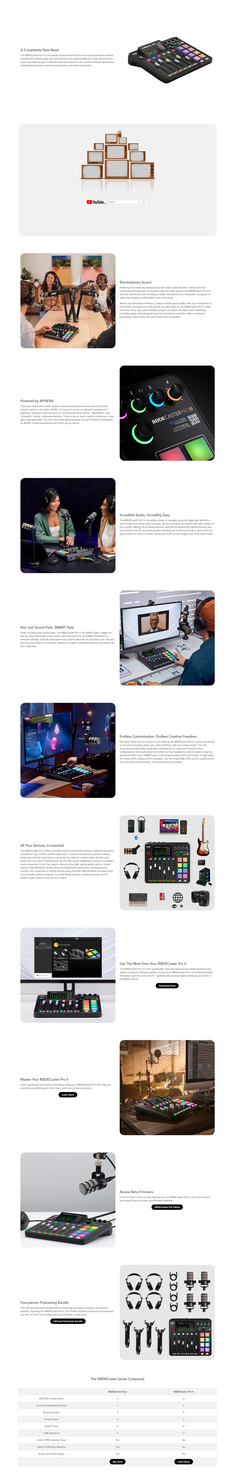 RODE White RODECaster Pro II Integrated Audio Production Studio | CA