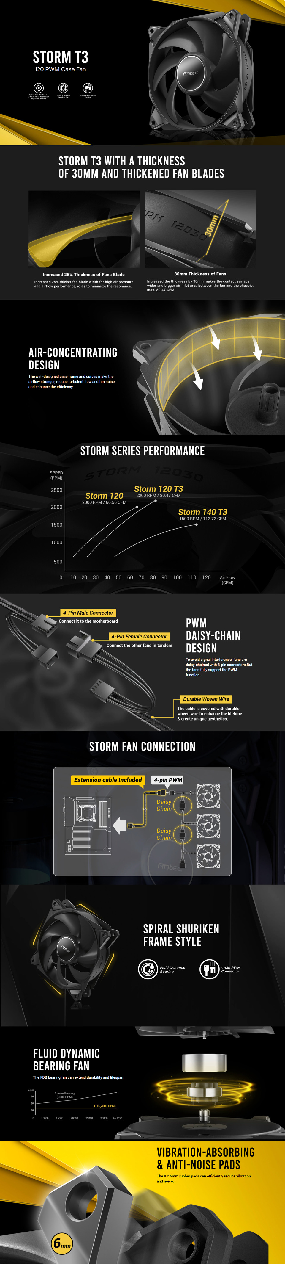 Antec Storm T3 120 PWM Case Fan | Computer Alliance