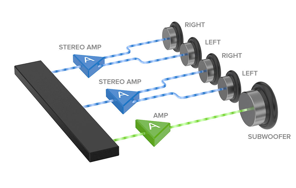 Creative Sound BlasterX Katana RGB Multi-channel Gaming Soundbar | CA
