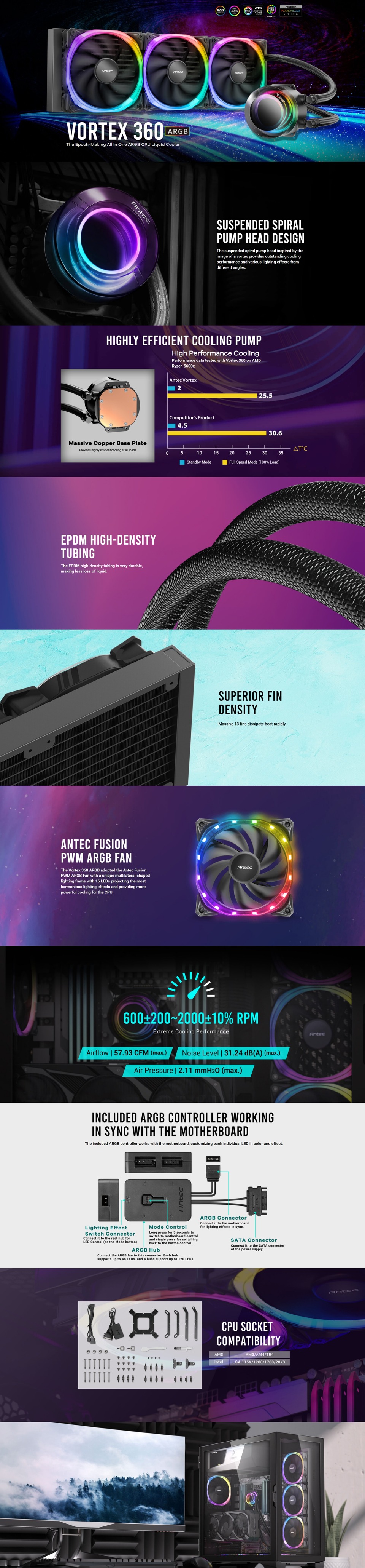 Antec Vortex 360 ARGB Liquid CPU Cooler | Computer Alliance